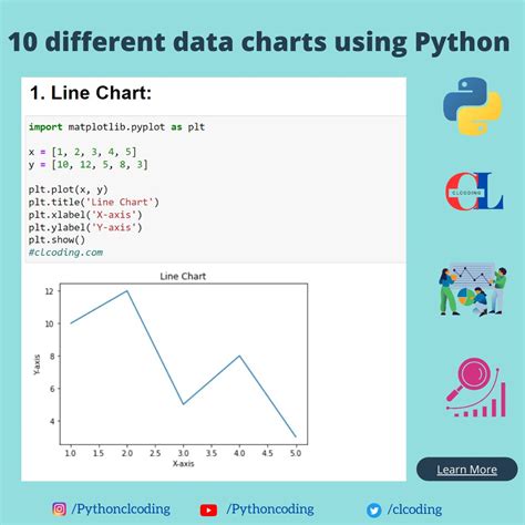 Python Coding On Linkedin 10 Different Data Charts Using Python Mathematics For Data Science 🧵