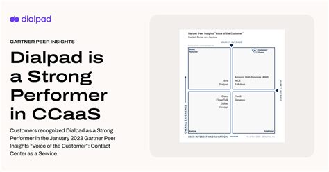 Gartner Peer Insights For Ccaas [2023] Dialpad