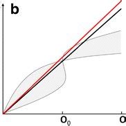 An Illustration Of The Use Of Hybrid LCA For Product Promotion With