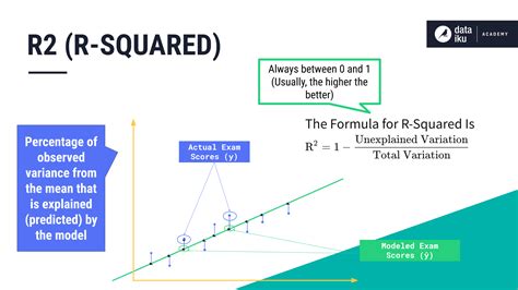 Concept Model Evaluation — Dataiku Knowledge Base