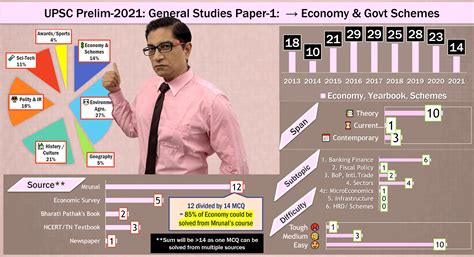 AnswerKey UPSC Prelims 2021 Economy With Explanation Strategy For 2022