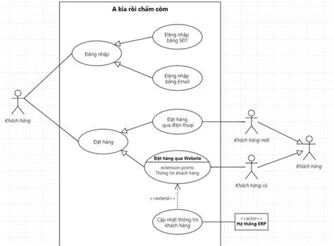 Generalisation In Use Case Diagram