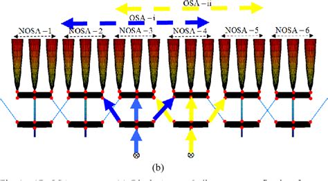 Figure 1 From Design Of Overlapping Element Direct Radiating Arrays For Satellite Communications