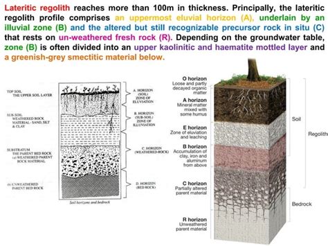 Economic Geology Supergene Ore Deposits Ppt