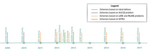 Toward 5g Cloud Radio Access Network An Energy And Latency Perspective Riccardo Bassoli