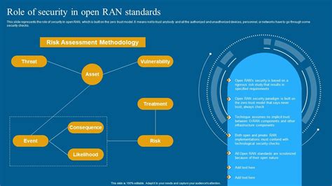 Open Ran 5g Role Of Security In Open Ran Standards Ppt Powerpoint