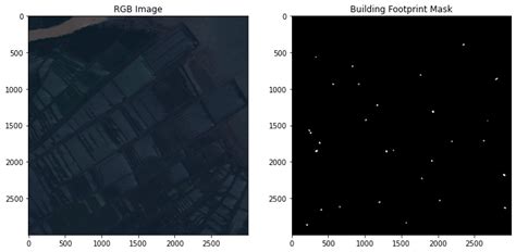 Convert Building Polygons To Building Masks For Semantic Segmentation Model