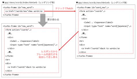 rails 7×hotwireで簡単にspa開発！ turboの基本をチュートリアルとともに理解しよう 3 3 codezine（コードジン）