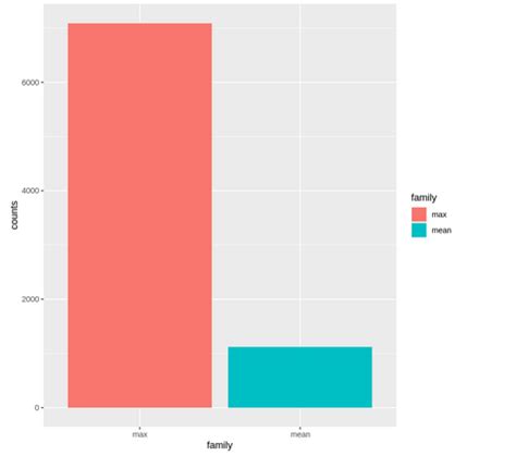 Ggplot How To Make A Stacked Bar Plot In R With The Data From A Dataframe Stack Overflow