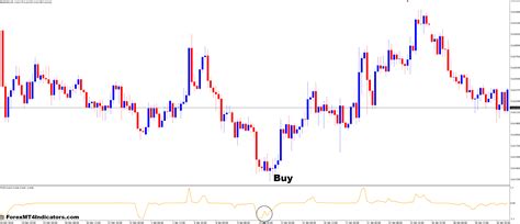 Trend Direction Force Index Mt4 Indicator