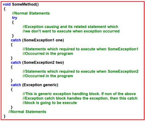 Exception Handling Interview Questions In C Dot Net Tutorials