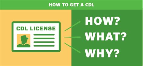 How To Get A CDL Answers To Questions About Getting A CDL License
