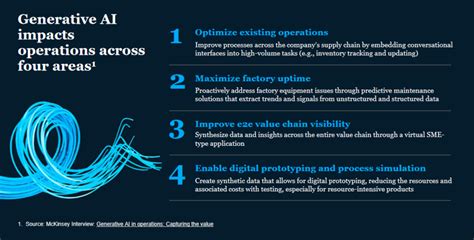 Delivering Business Value Through Generative AI Use Cases And Insights For CxOs AWS Partner