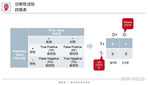 实用Biomarker表达差异图ROC曲线 四格表的实操手册 知乎