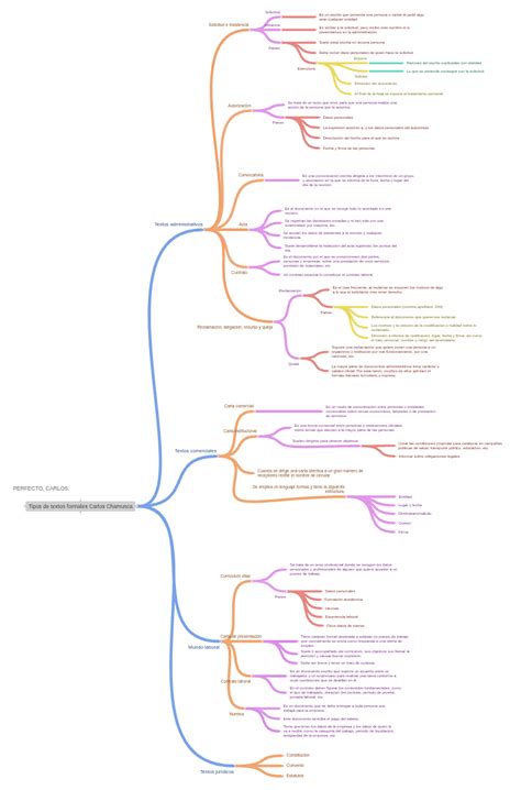 Tipos De Textos Formales Carlos Chamusca Textos Administrativos Acta Es…