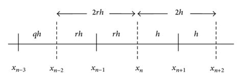 2 Point Modified Block Method Download Scientific Diagram