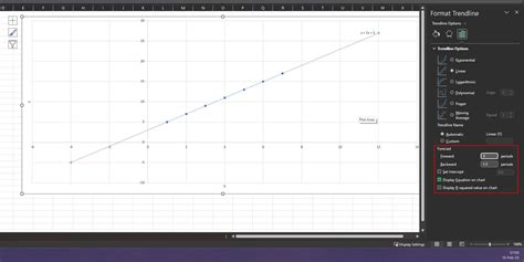 How To Use A Scatter Plot In Microsoft Excel To Predict Data Behavior