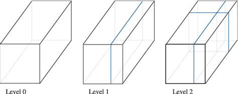 Figure 1 From Partitioned Model Order Reduction Of Partial Element Equivalent Circuit Models
