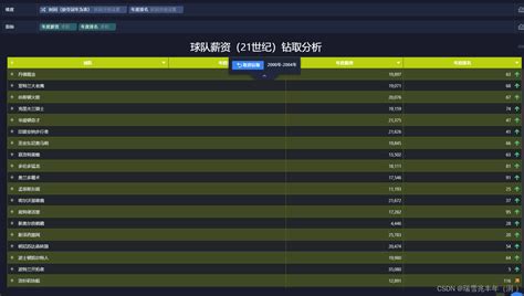 Nba球星数据可视化分析 Finebinba球员信息数据分析与可视化项目设计 Csdn博客
