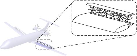 Figure 1 From Aerodynamic Performance Benefits Of Over The Wing Distributed Propulsion For