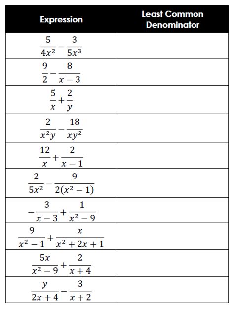 76 Algebra 2 Activities Ideas To Save Today Teaching Algebra Algebra