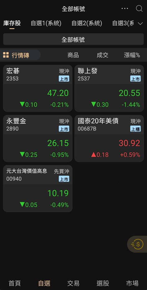 Re 問卦 沒做股票的人看到別人因股票賺大錢 怎調適 Ptt評價
