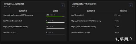 为什么加密dns服务的部署如此之慢为什么例如114dns还没有支持dohdotdoq 知乎