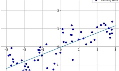 Linear Regression Summary线性回归 知乎
