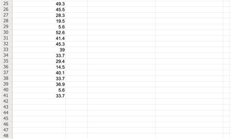 Solved Excel Online Structured Activity Interval Estimation Chegg