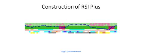 Learn How RSI Plus Indicator Can Help You With Trend Following