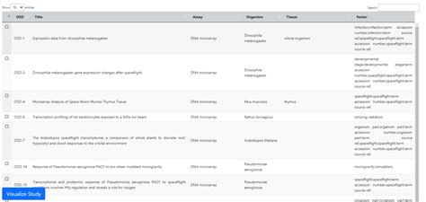 Explore Data Visualizations — Osdr Tutorials