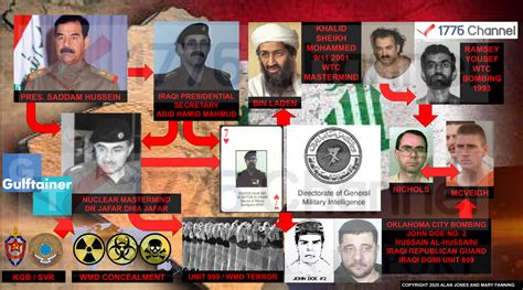 Unit 999 Iraqi Terror Unit Linked To Oklahoma City Bombing ‘john Doe