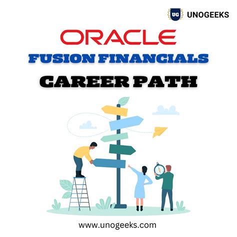 Prasad K Unogeeks On Linkedin Oraclefusionfinancials Careerpath Financecareer Techjobs…