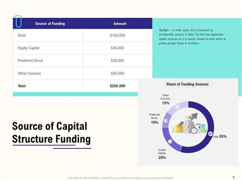 Analyzing Capital Structure Powerpoint Presentation Slides Presentation Graphics