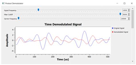 AM Modulation Engr Edu