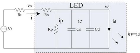 Real‐time Software‐defined Adaptive Mimo Visible Light Communications