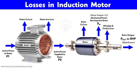 Ac Induction Motor Rotor