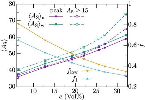 Figure 13 From Self Assembly Of Symmetric Copolymers In Slits With Inert And Attractive Walls