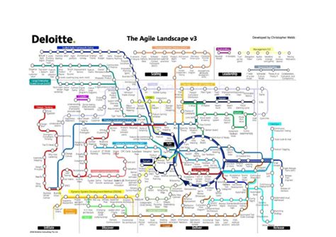 Deloitte The Agile Landscape V3 Pdf