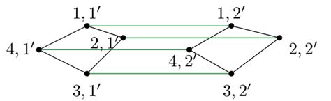 图的笛卡尔积的maple实现 知乎