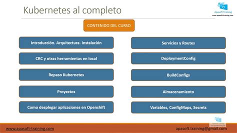 1 Curso Openshift 4 Contenido Del Curso Youtube