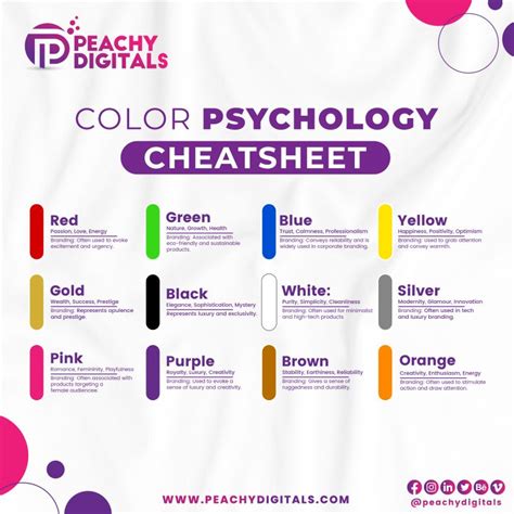 Peachy Digitals On Linkedin Marketingstrategy Digitalmarketing Brandsuccess Businessgrowth