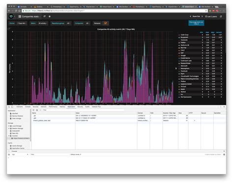 Bug Running Multiple Grafanas On The Same Server · Issue 9933 · Grafanagrafana · Github