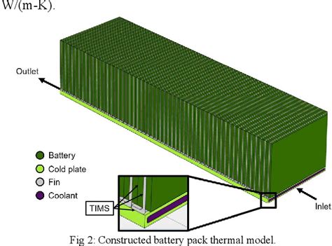 Figure 1 From A Dynamic Co Simulation Framework For The Analysis Of Battery Electric Vehicle