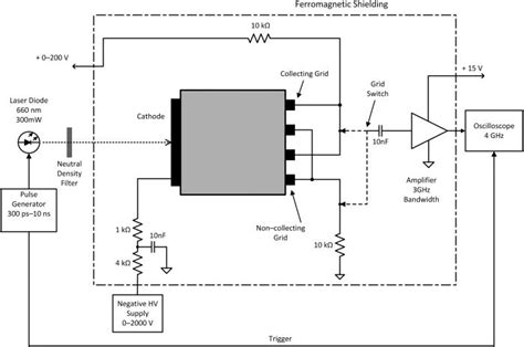 Charge Transport In Cdznte Coplanar Grid Detectors Examined By Laser Induced Transient Currents
