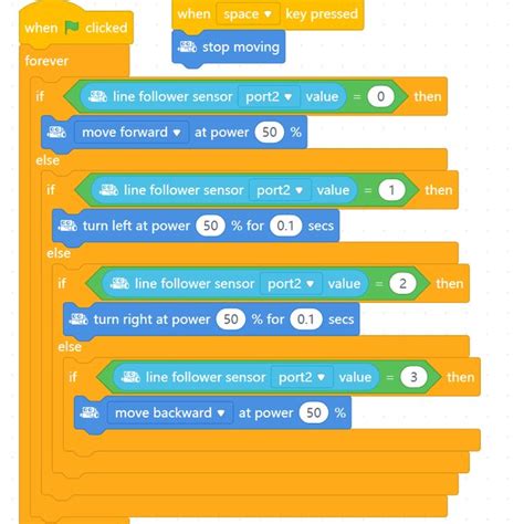 example action not stopped bug pattern download scientific diagram