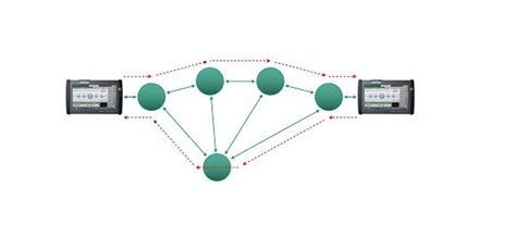 Measuring Latency And Other Qos Parameters Across 5g Networks Electronic Product Design And Test