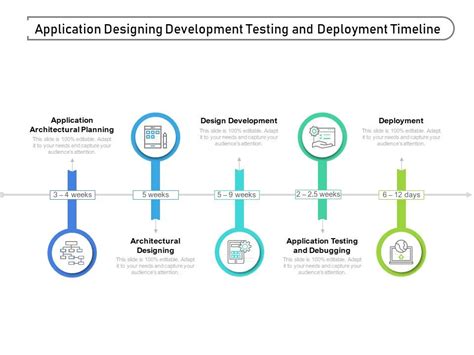 Top 10 Testing Timeline Powerpoint Presentation Templates In 2025
