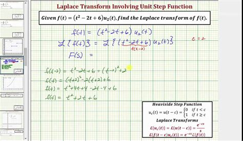 Ex Find The Laplace Tranform Of A F T Times A Unit Step Function