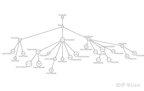 开发工业级别的shiny 应用 知乎